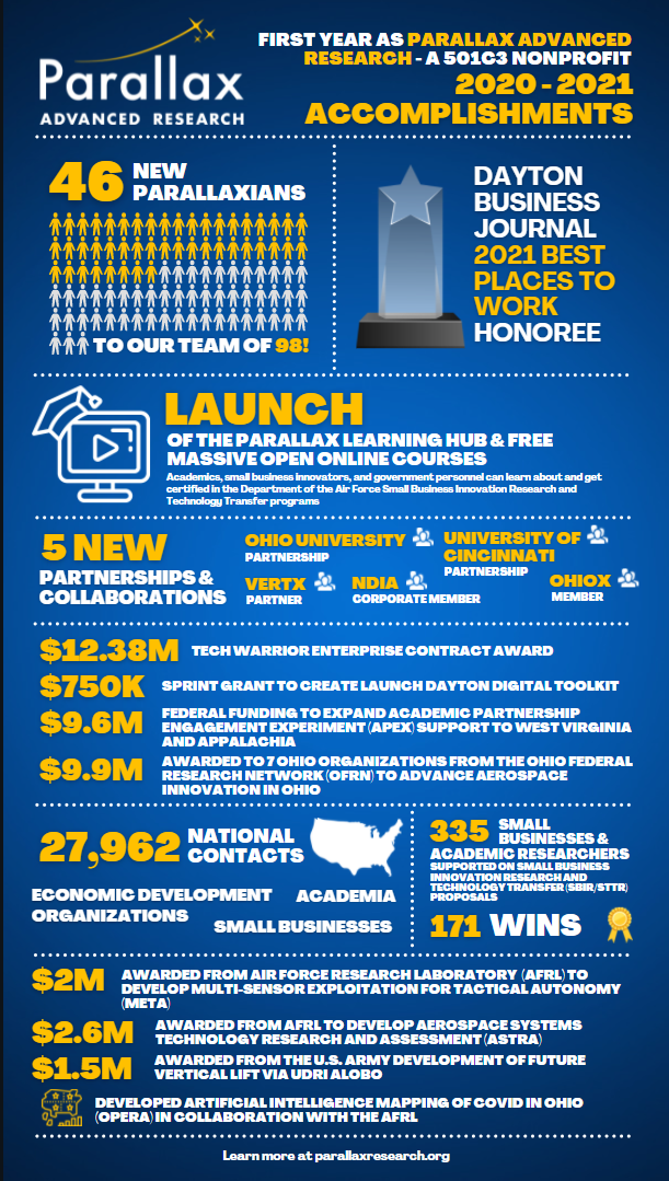 Parallax Advanced Research News | Parallax Research